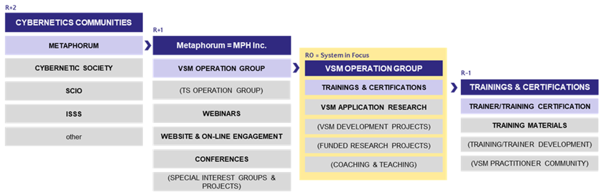 The Training and Certification Programme – Metaphorum